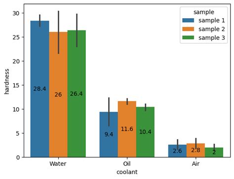 Python Matplotlib Barplot With Groups Using A Dictionary Of Lists Of