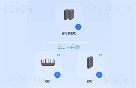 路由器无线wifi组网之：mesh组网 路由网