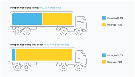 Flexible Vs Rigid Packaging Lprint