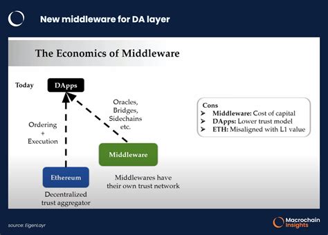 Eigen Layer The Restaking Collective