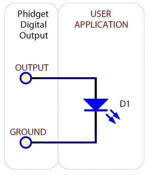 Digital Output Primer Phidgets Legacy Support