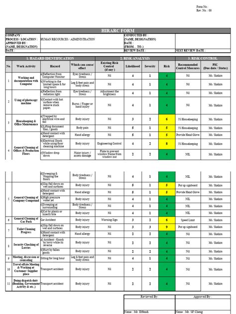 hirarc pdf housekeeping risk