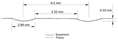 Metals Free Full Text Applied Mathematical Modelling Of Continuous Casting Processes A Review