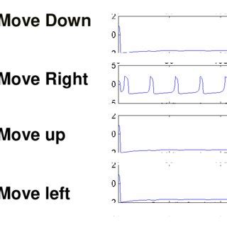 An Edge Detector At Work The Ant Is On The Left Edge Of The Maze With
