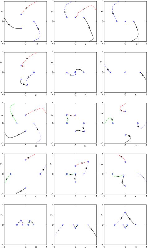 Trajectory Of Vortex Centers For The Interaction Of Different Vortex