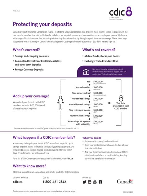 Cdic Coverage Pdf