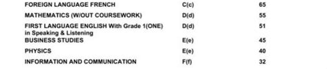 guys these are my results r igcse