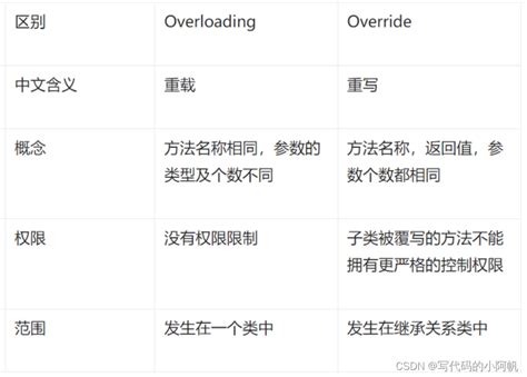 Java面向对象 Csdn博客 Java面向对象 Csdn博客