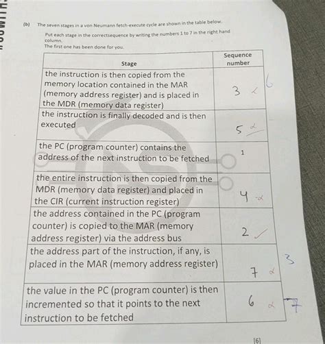 B The Seven Stages In A Von Neumann Fetch Execute Cycle Are Shown In