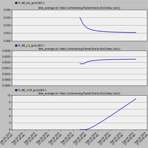 Hash Tree Bitmap Algorithm Stages Download Scientific Diagram