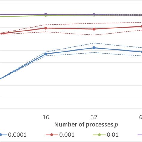 Dependence Of The Number Of Function Evaluations R Averages And Their