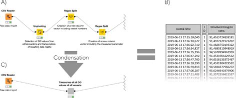 Figure 1 From A Visual Programming Approach For Intuitive Handling Of