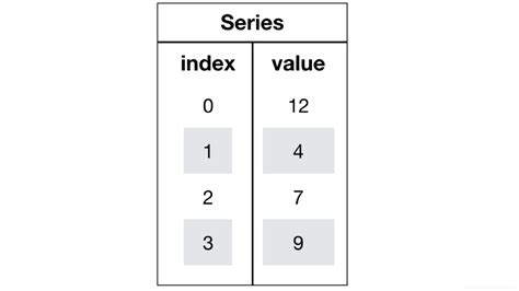 Python机器学习三大件之二pandasjava脚本之家
