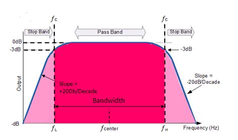Electrical Filters An Introduction To Filter Types And Topologies Circuit Crush