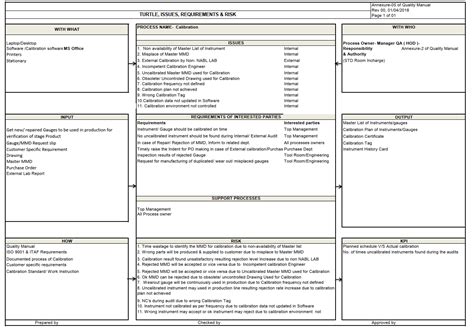 example of documentation template for calibration of equipment process