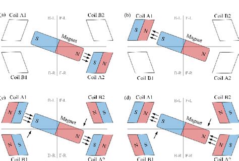 Figure 3 From Design And Experimental Investigation Of A Vibro Impact Self Propelled Capsule