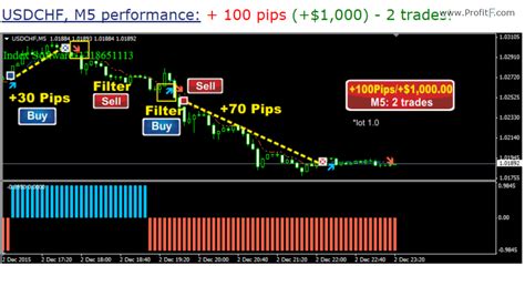 Forex Smart Scalper Review