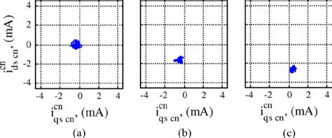 Experimentally Measured Negative Sequence Carrier Signal Current Download Scientific Diagram