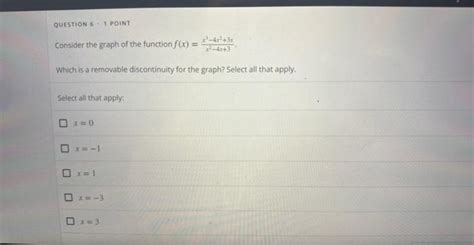 Solved Ider The Graph Of The Function Fxx2−4x3x3−4x23x