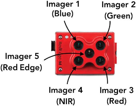 The Micasense Rededge As An Advanced Multilens And Multispectral Camera Download Scientific
