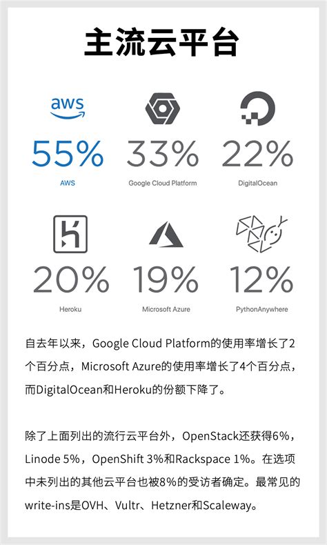 完整中文版 Python 官方年度报告 诸事要记 日拱一卒