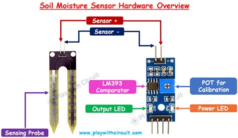 Interfacing Soil Moisture Sensor With Arduino | by Play with Circuit | Medium