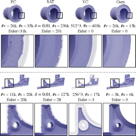 Figure 19 From Computing Medial Axis Transform With Feature Preservation Via Restricted Power