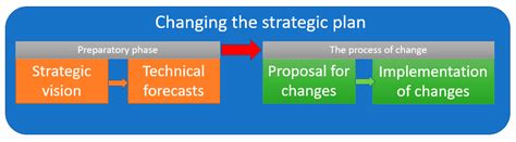 Impact of Strategy Change on Business Process Management | Encyclopedia ...