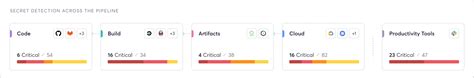Secrets Detection Detecting Secrets Across The Sdlc