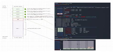 rop chaining return oriented programming red teaming experiments