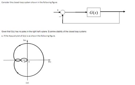 Solved Consider The Closed Loop System Shown In The