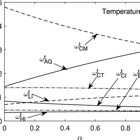 Charnes And Coopers Linear Transformation Method Download Scientific Diagram