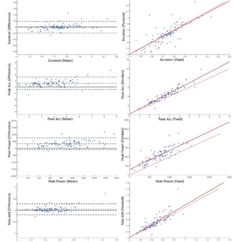Predictor Contribution In Multiple Linear Regression Download