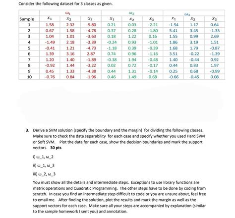 solved please plot the graph of svm with clearly specifying