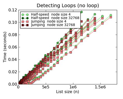 Mostly High Performance 2012