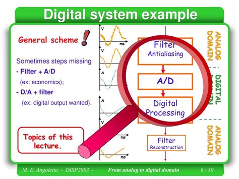 ppt from analog to digital domain powerpoint presentation free