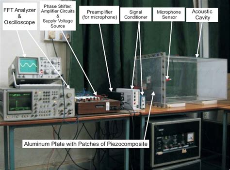 Experimental Set Up For The Active Structuralacoustic Control Of An Download Scientific