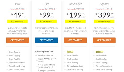 Ultimate Guide On How To Setup WP Mail SMTP With Any Host Quickly