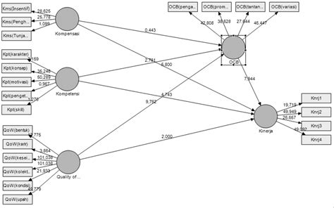 The Construct Models Of The Relationship Between Variables Download Scientific Diagram