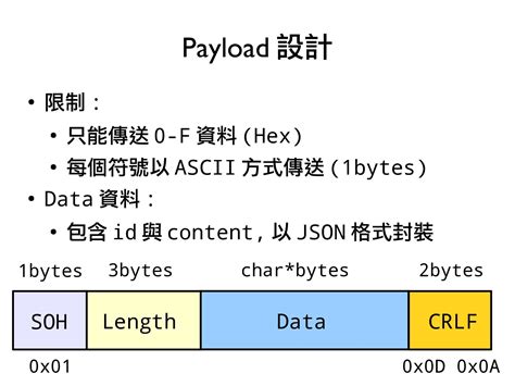 Learn Lora With Python And Raspberry Pi Speaker Deck