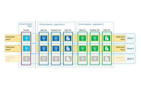 Security Considerations For Highly Sensitive Iaas Apps In Azure Azure Look
