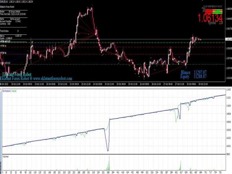 eklatant forex robot ⋆ great mt4 indicators mq4 or ex4 ⋆ best