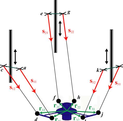 Delta Linear Manipulator The Columns Of Download Scientific Diagram