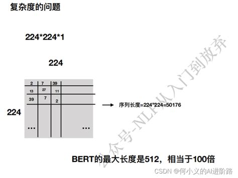 transformer和vit学习笔记 vit处理时间序列 csdn博客