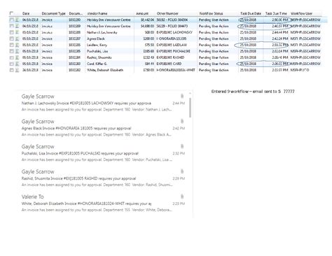 Discussions Dynamics Gp Dynamics Communities