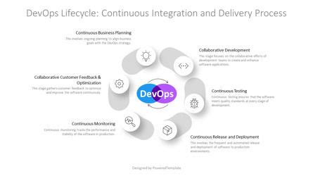 DevOps Lifecycle - Continuous Integration and Delivery Process Presentation Template ...