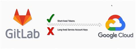 Vadim S On Linkedin Secure Access To Gcp Services In Gitlab Pipelines