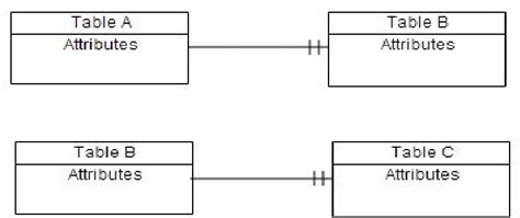 Figure 412 From A Scalable Relational Database Model For Cloud