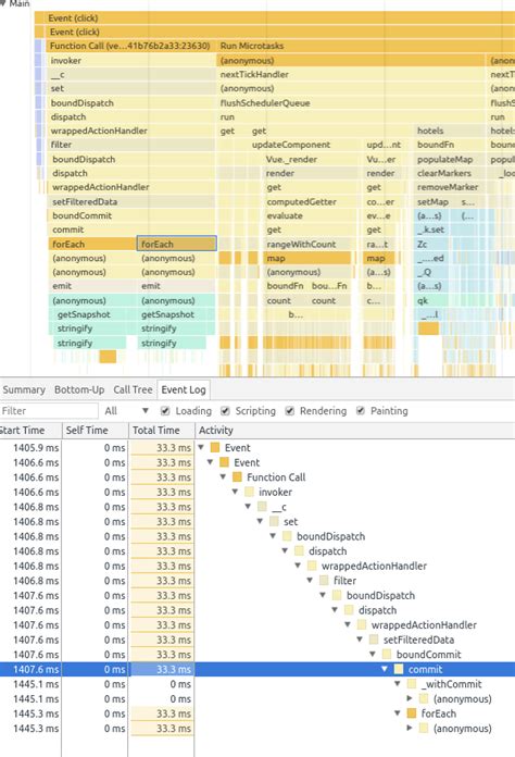 Foreach Performance Issue · Issue 971 · Vuejsvuex · Github
