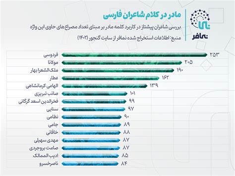 مادر در کلام شاعران فارسی نمافر